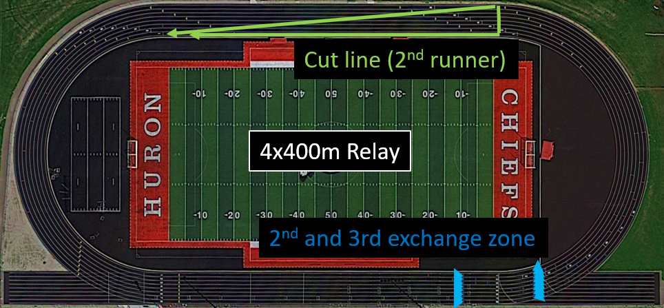 Renton Track & Field