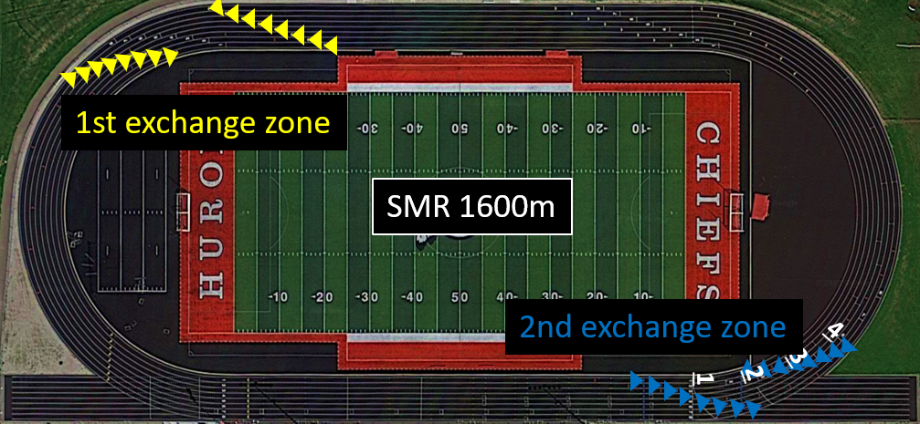 Renton Track & Field